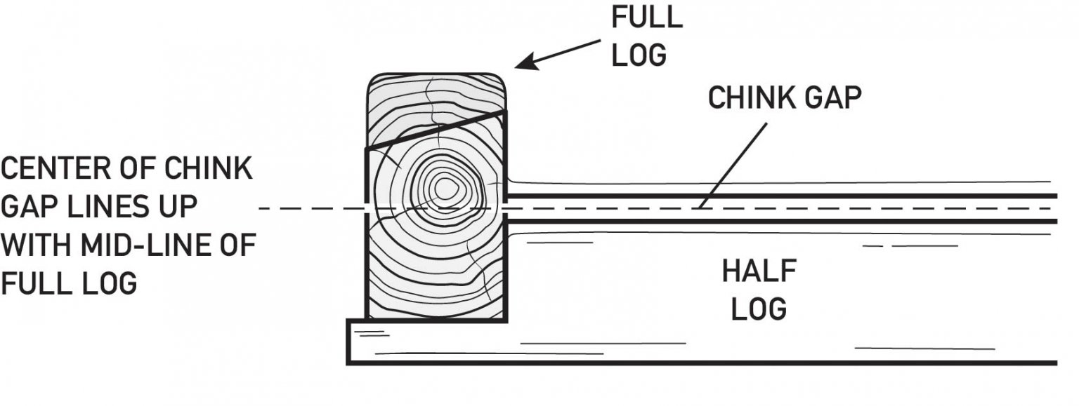 Build Your Own Dovetail Log Cabin – Online Course - BC School Of Log ...